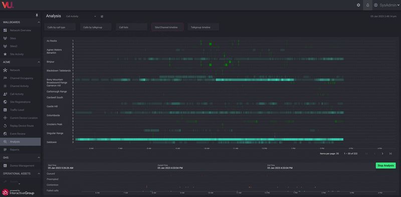 Using Forensic Analysis to generate Operational Excellence in Critical ...