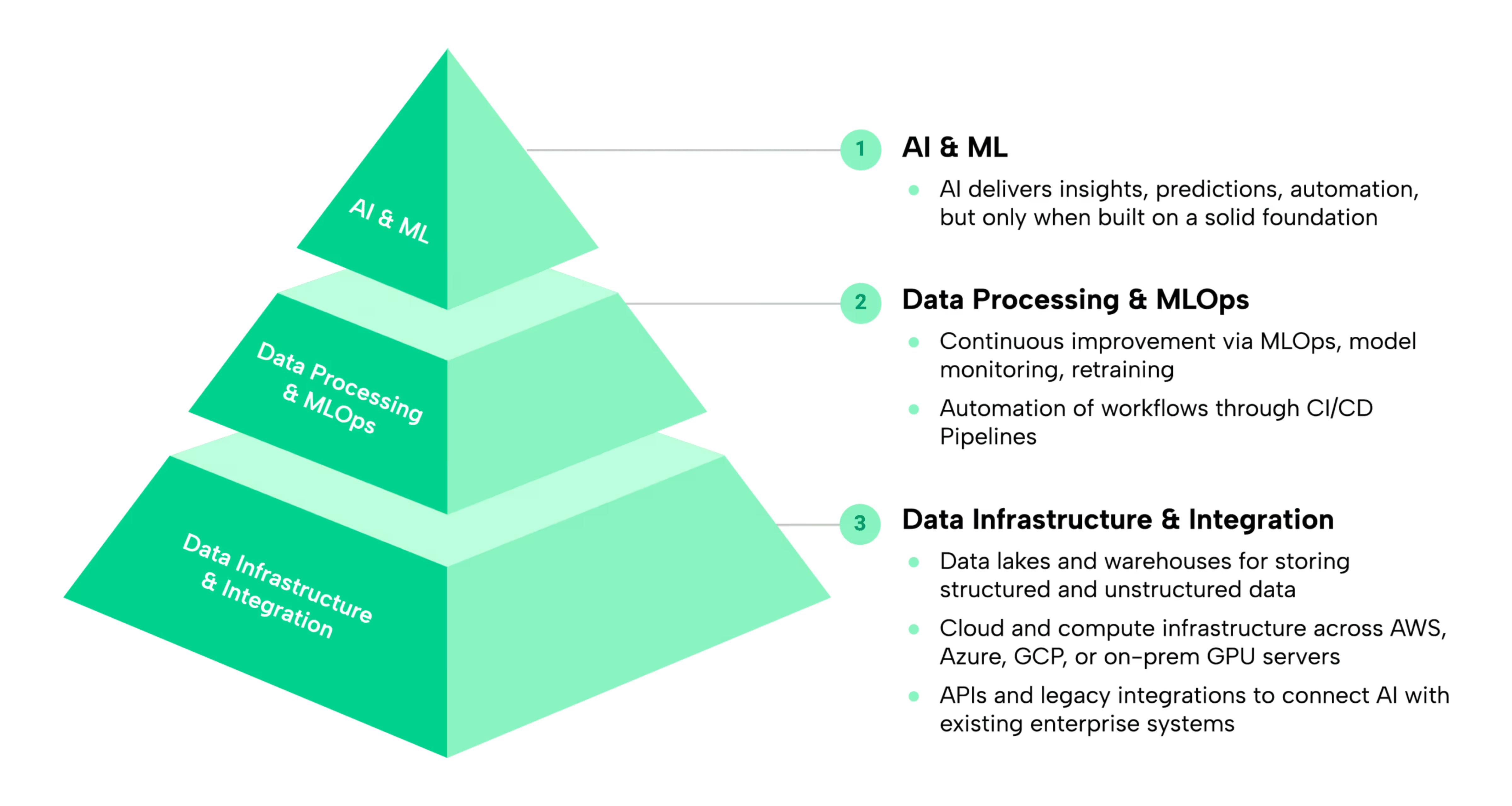 Data and AI Horizon 2026: The Enterprise Readiness Imperative
