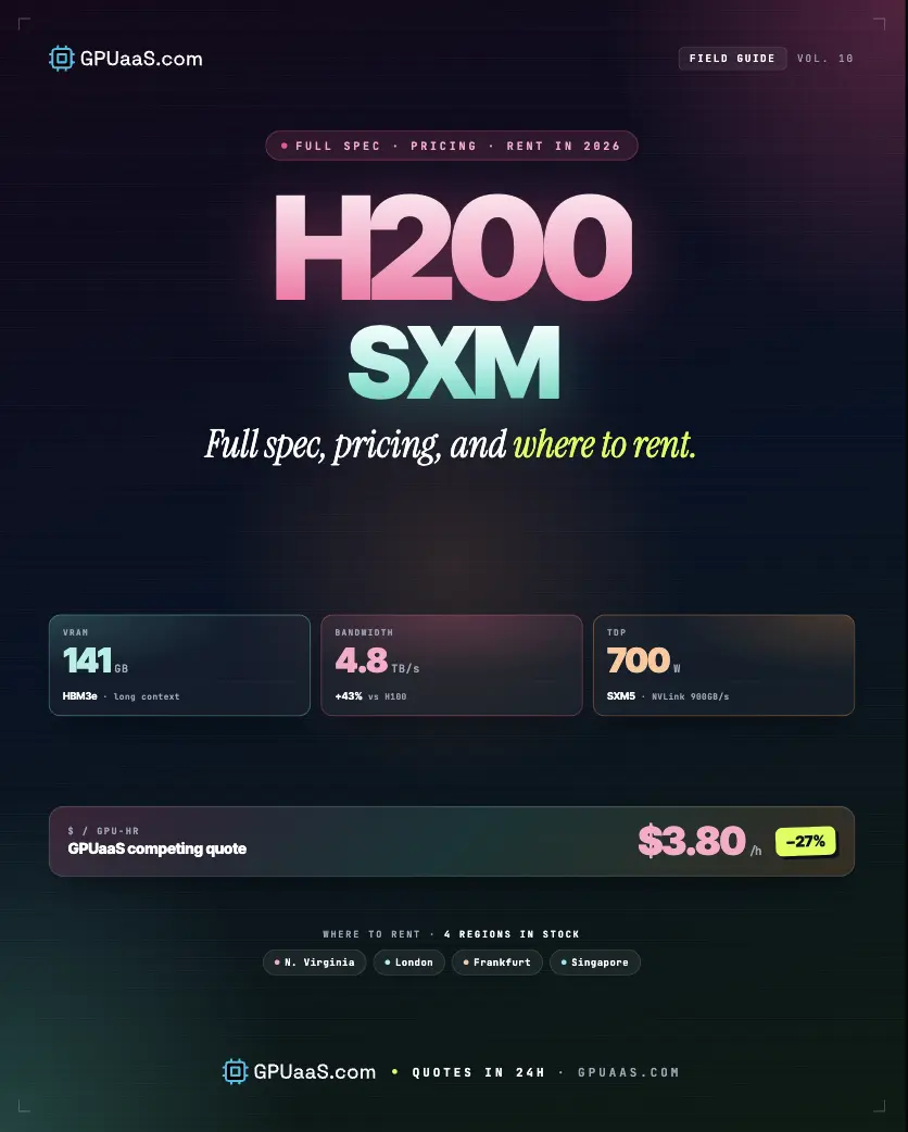H200 SXM: Full Spec, Pricing & Where to Rent (2026)