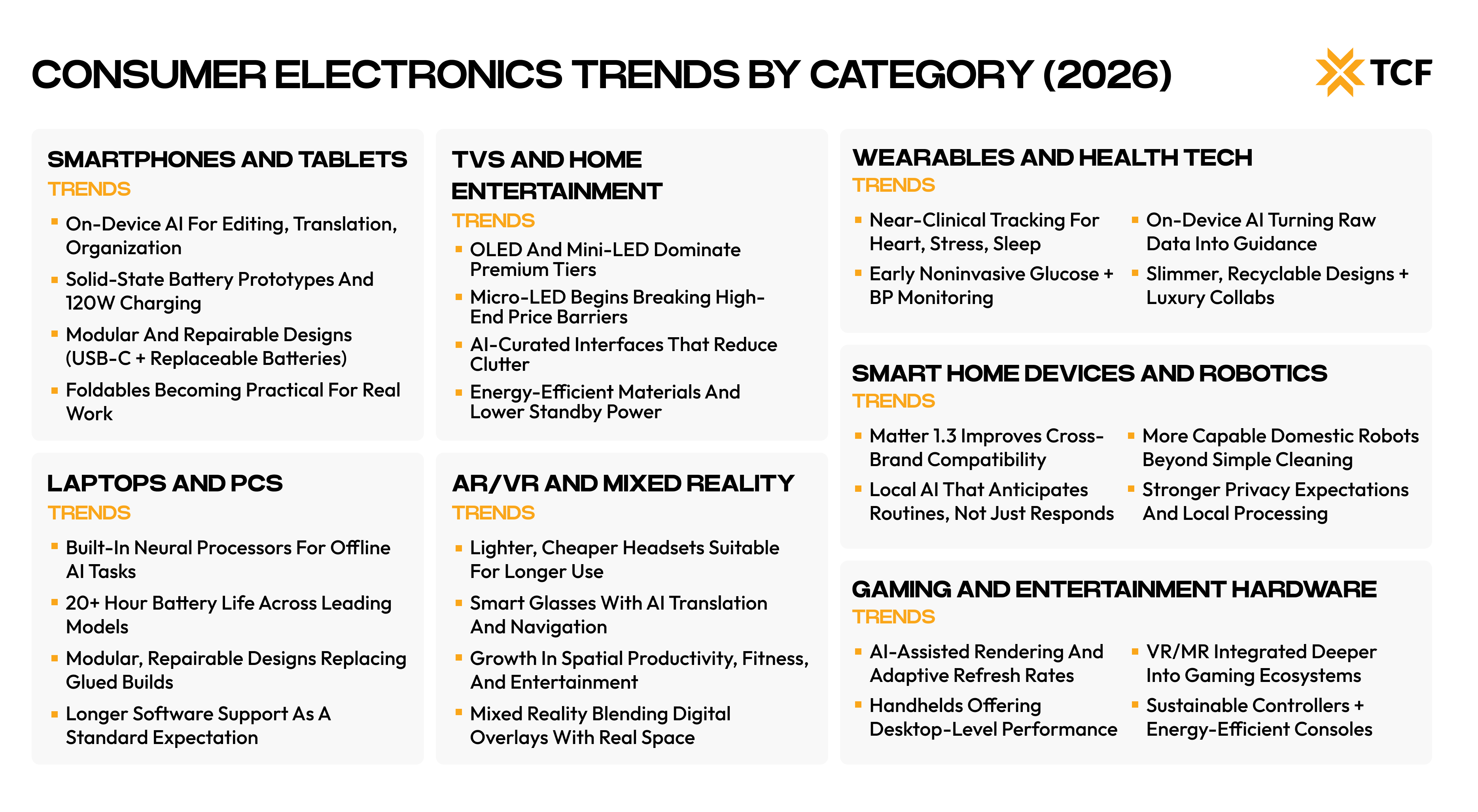 Consumer Electronics Trends to Watch in 2026